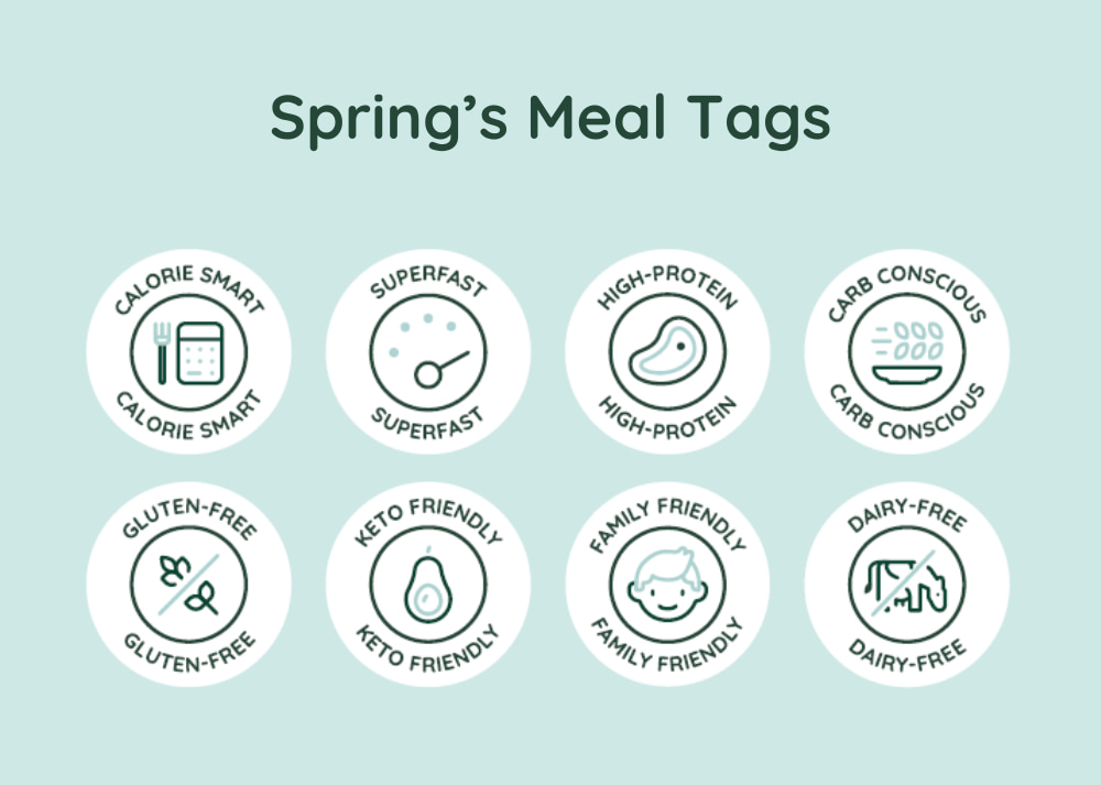 Spring - The Best Meal Kits & Recipe Boxes UAE